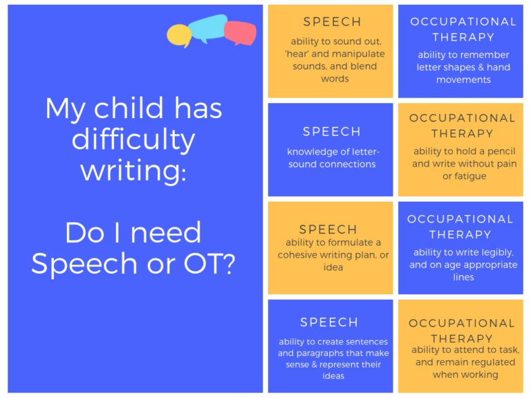 Helping children with writing: Speech Pathology or Occupational Therapy ...
