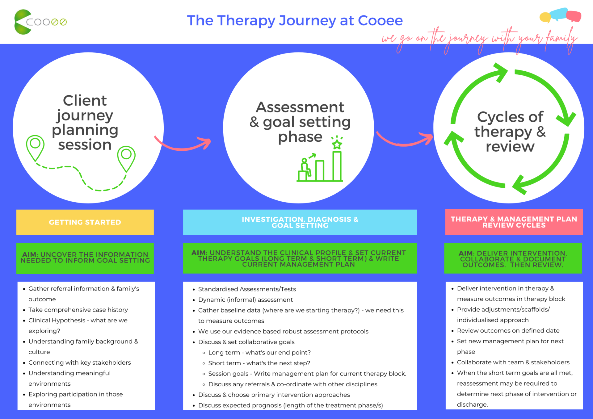 About our Alderley child speech pathology clinic — Cooee Speech Pathology