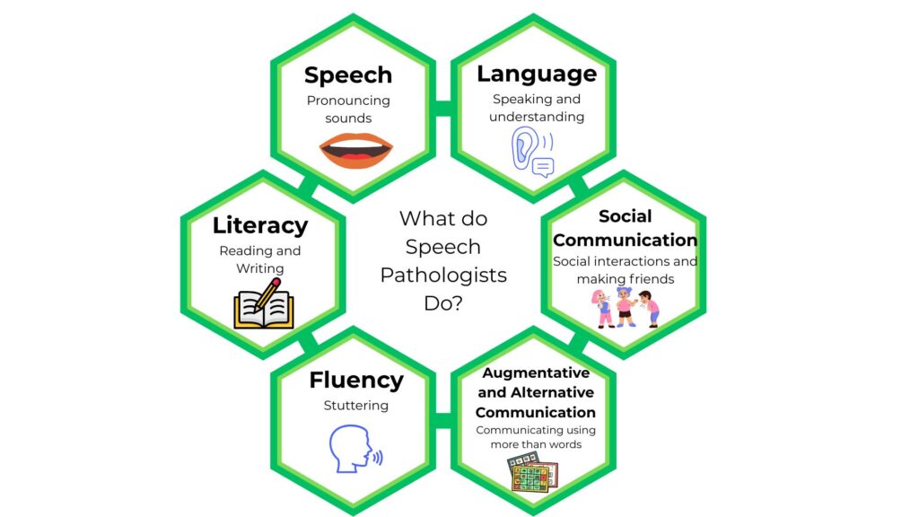 What do Speech Pathologists Do? — Cooee Speech Pathology